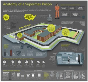 Infographic: Anatomy of a Supermax Prison - Solitary Watch