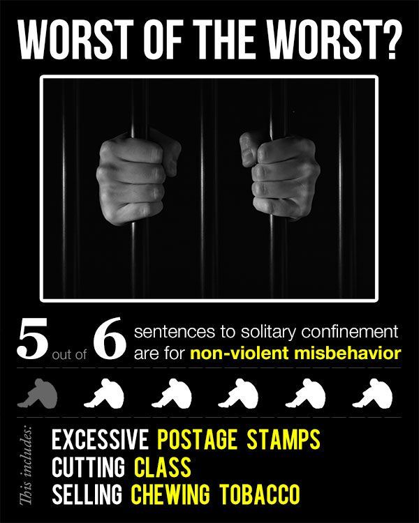 Infographic: Worst of the Worst? - Solitary Watch