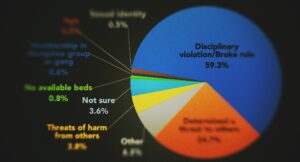 Fact Sheets - Solitary Watch